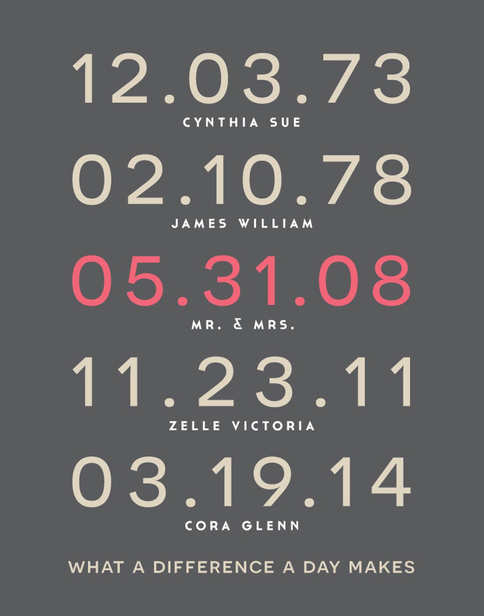 Special Dates Print Gift for Husband What a Difference a Day | Etsy