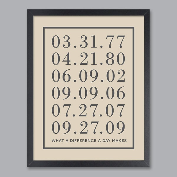 Important Date Art - Etsy