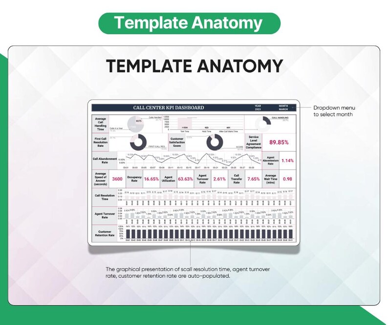 Call Center KPI Dashboard | Excel & Google Sheets Template (digital ...