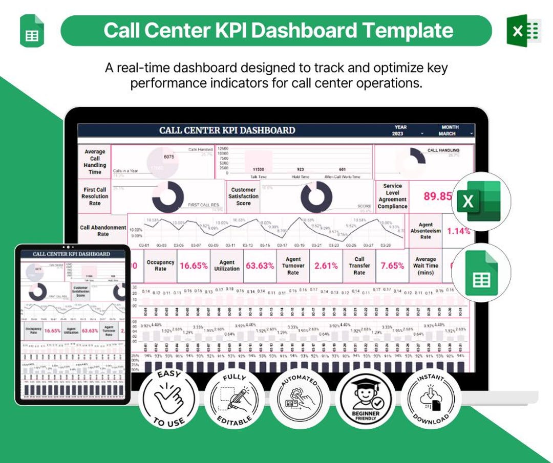 Call Center KPI Dashboard | Excel & Google Sheets Template (digital ...