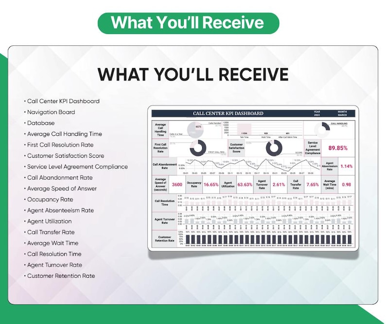 Call Center KPI Dashboard Template Excel Google Sheets | Customer ...