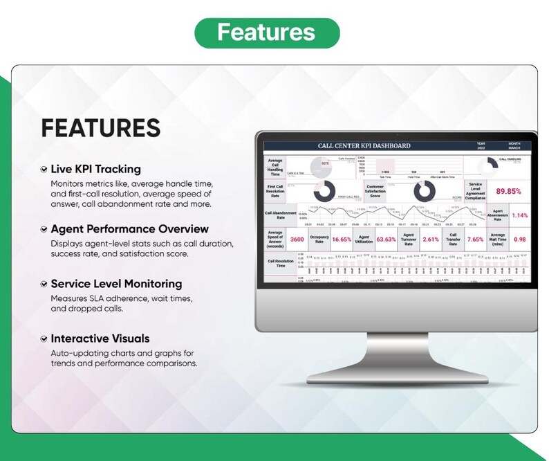 Call Center KPI Dashboard | Excel & Google Sheets Template (digital ...