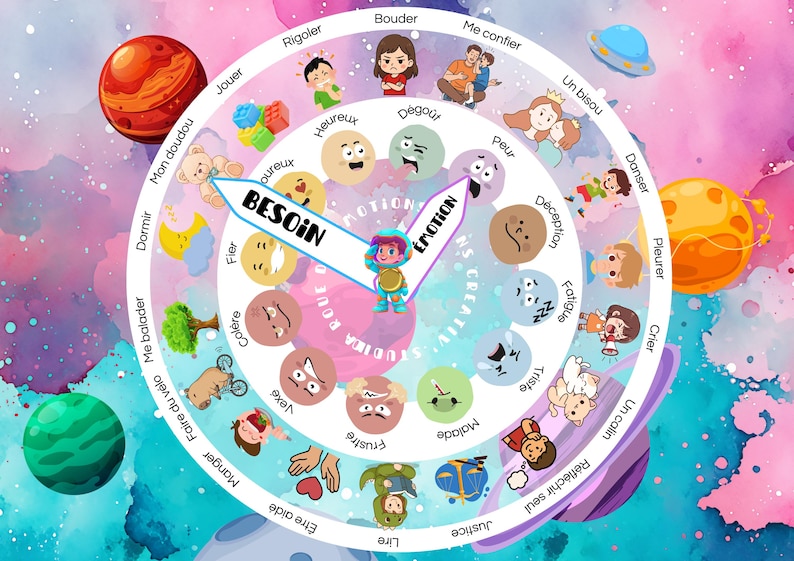 Wheel of Emotions - Printable A4 PDF - Cosmos Theme - Educational ...