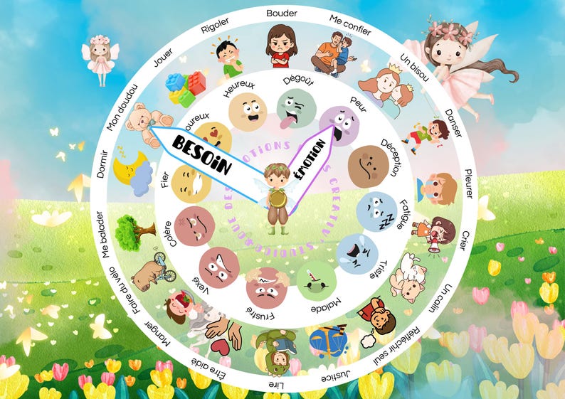 Wheel of Emotions - Educational Tool for Emotions - Etsy