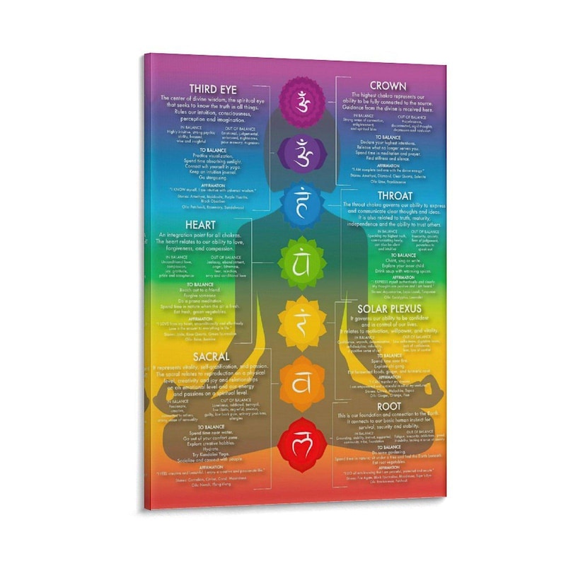 Chakra Painting - Etsy