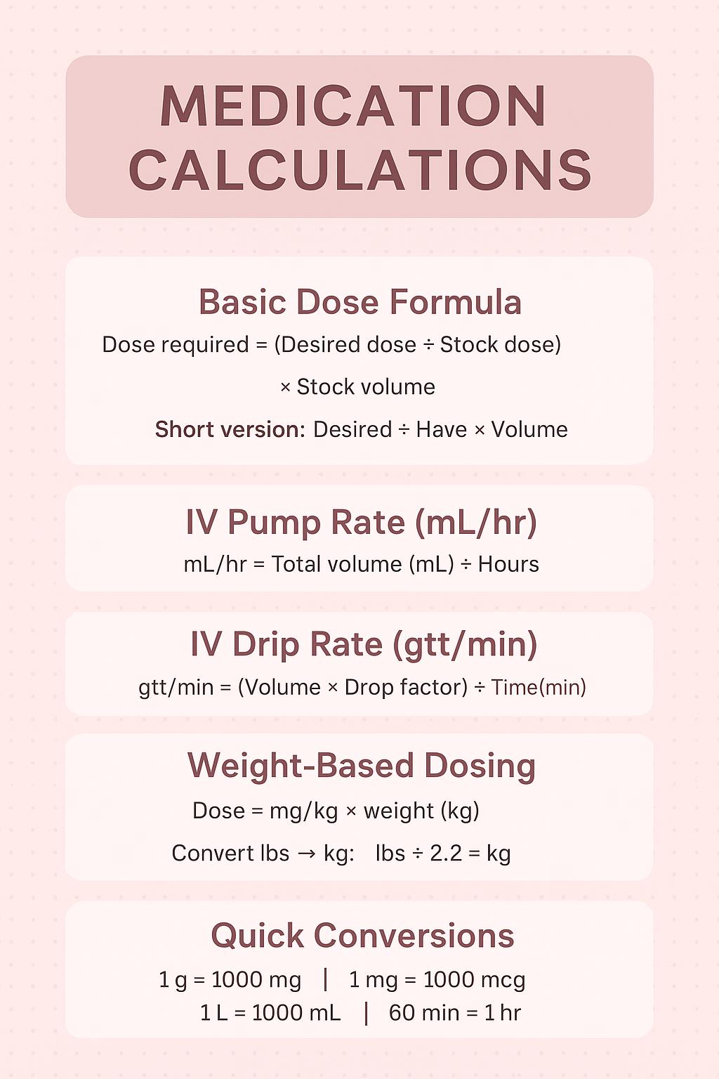 Dosage Calculations Cheat Sheets | Nursing School Printable | Pretty ...