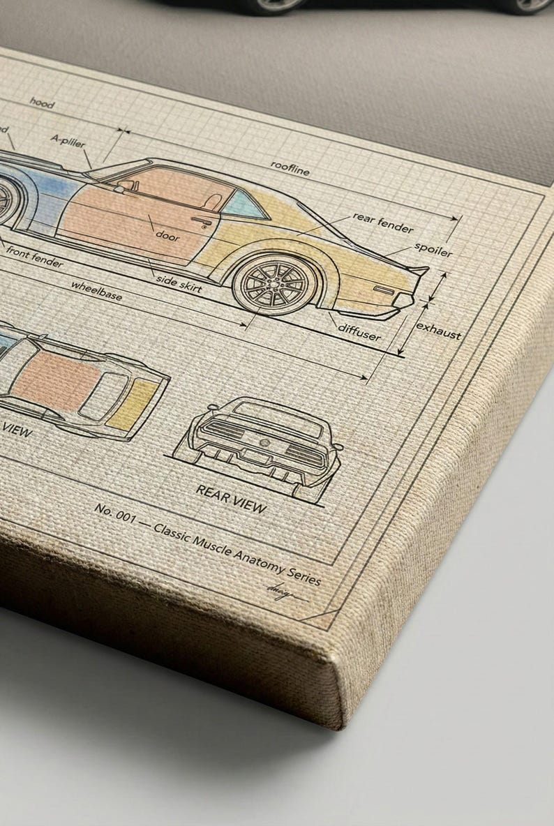 Muscle Car Anatomy Blueprint Poster | Automotive Wall Art (digital ...