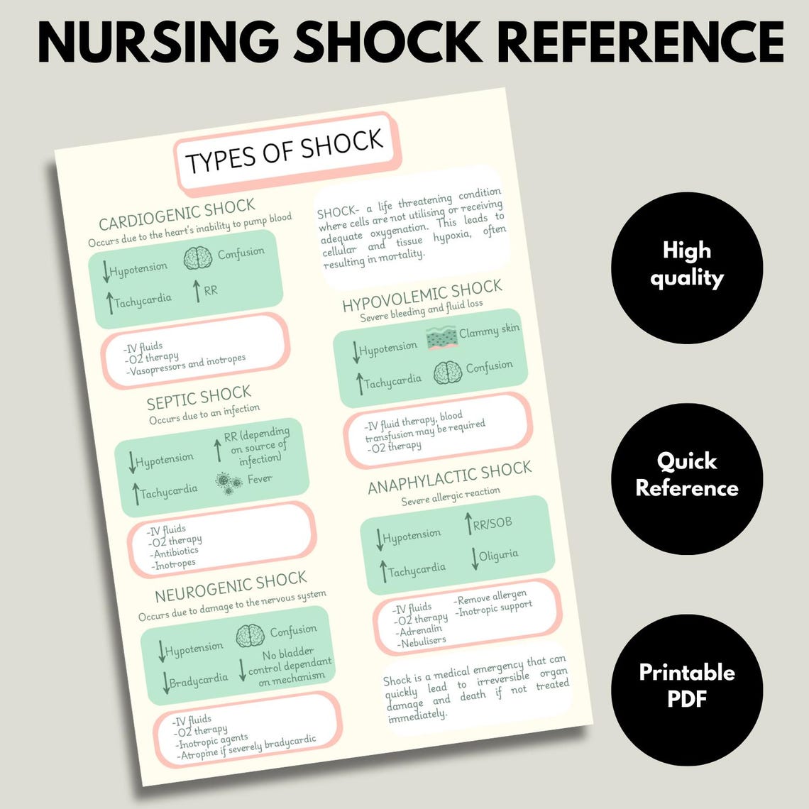 NURSING SHOCK TYPES Overview - Etsy