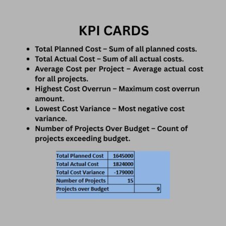 Construction Cost Control Dashboard | Excel Business Finance Template ...