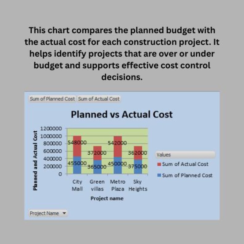 Construction Cost Control Dashboard | Excel Business Finance Template ...