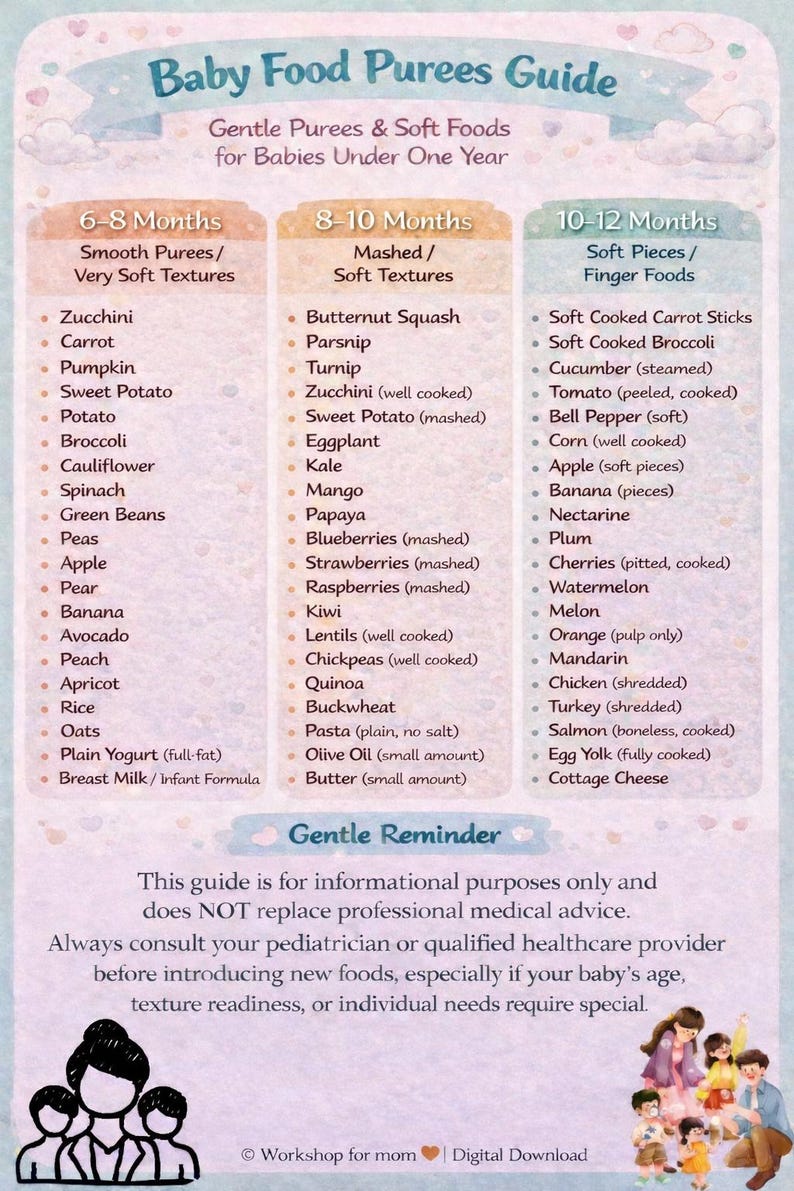 Baby Food Guide 6-12 Months – First Foods Chart, Infant Feeding ...