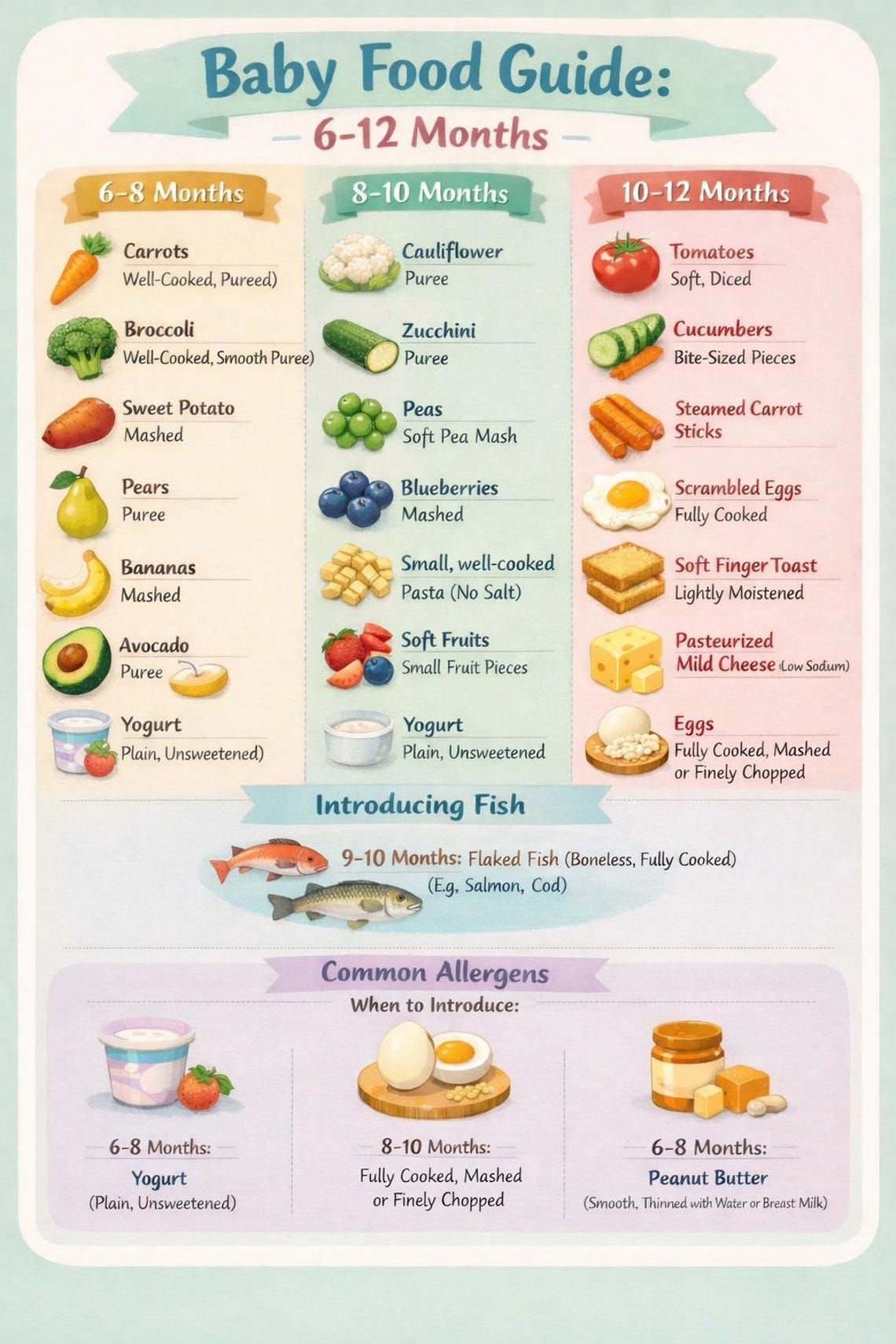 Baby Food Guide 6-12 Months | Printable First Foods & Allergen Chart ...
