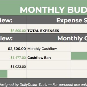 Monthly Budget Spreadsheet Google Sheets Template | Budget Planner ...