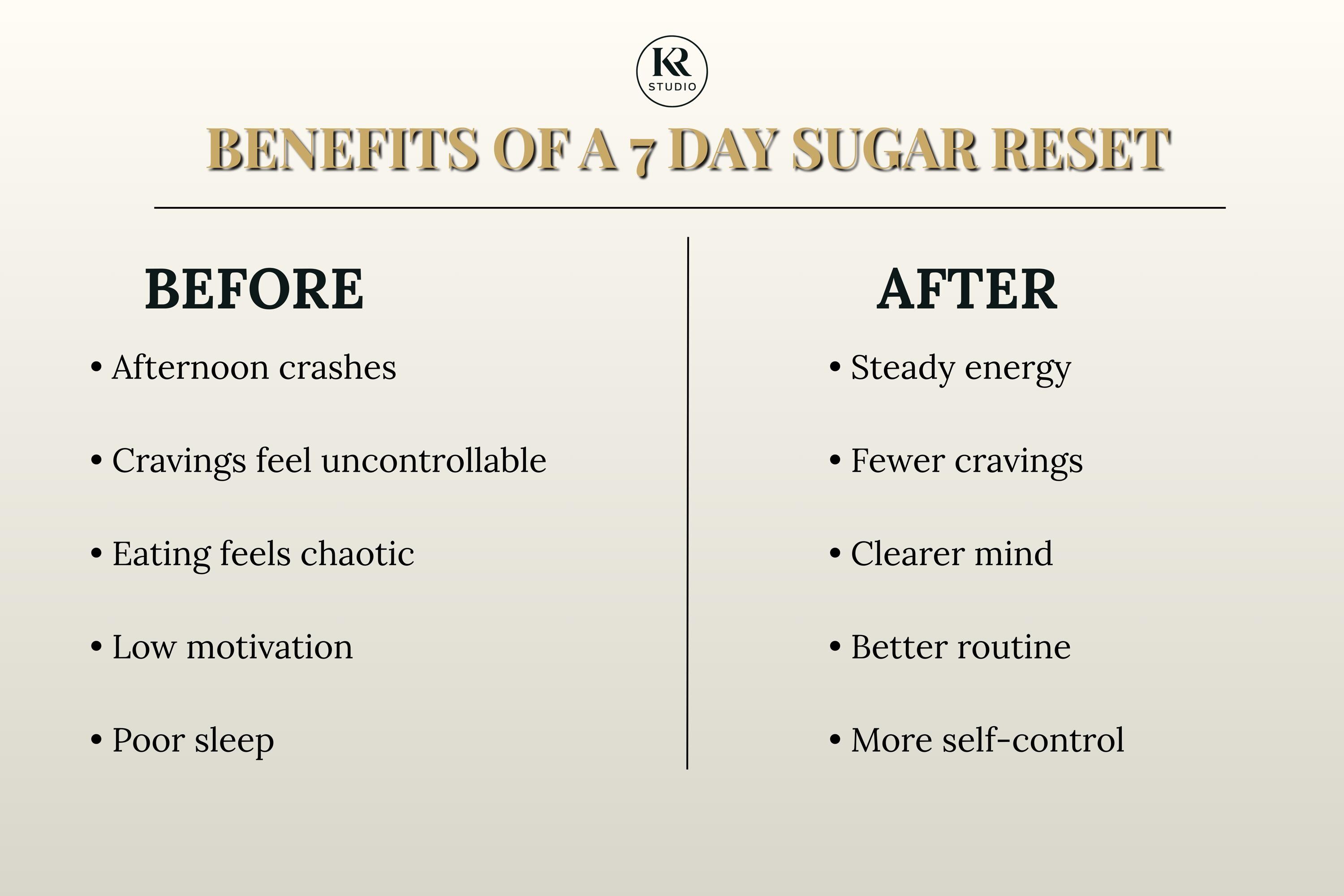 7 Day Sugar Reset - Sugar Detox & Cravings Control I Digital Wellness ...
