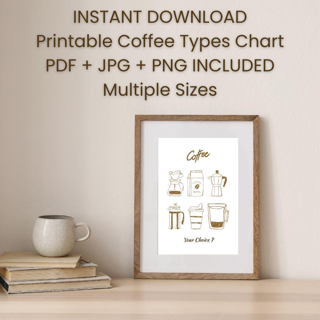 Coffee Types Chart, Colorful Kitchen Cafe Art (digital Download A4 ...