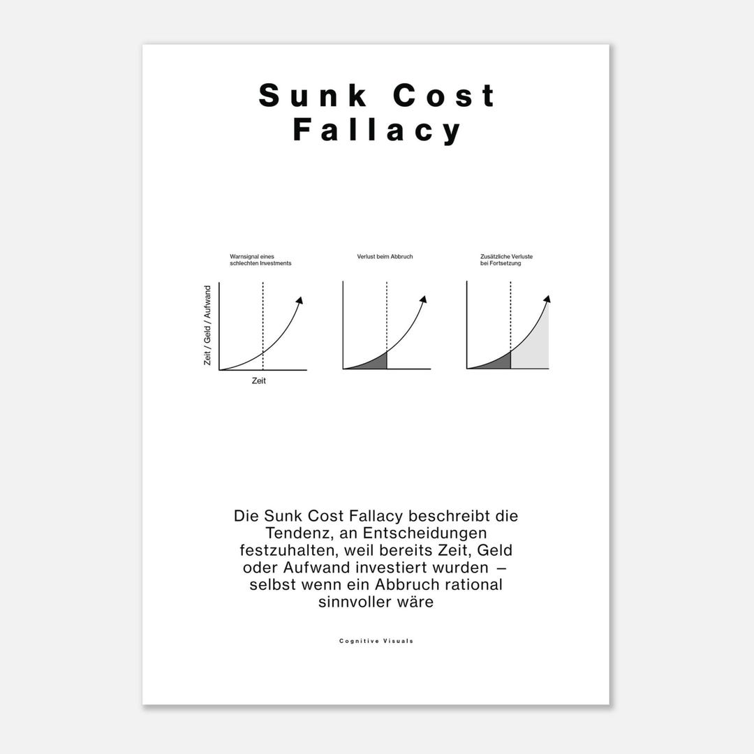 Sunk Cost Fallacy Poster – Minimalistisches Design – A4/A3/A2 ...