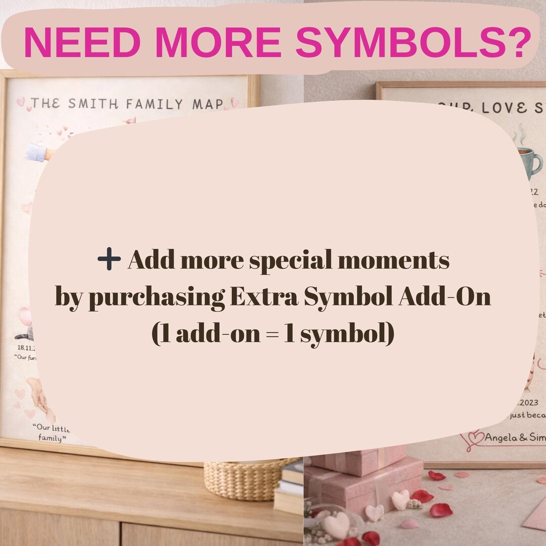Extra Symbol Add-on for Personalized Timeline Print | Add More Memories ...