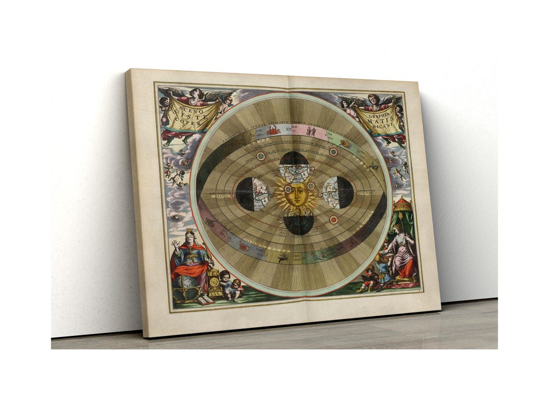 Map of the Copernicus System (vintage Astrology Art by Pieter Schenk ...