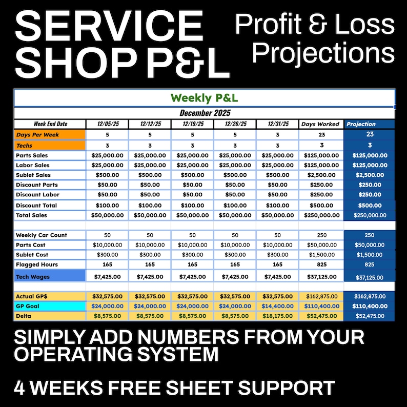 Service Shops Calculator 2026 | Monthly Projection | Profit and Loss ...