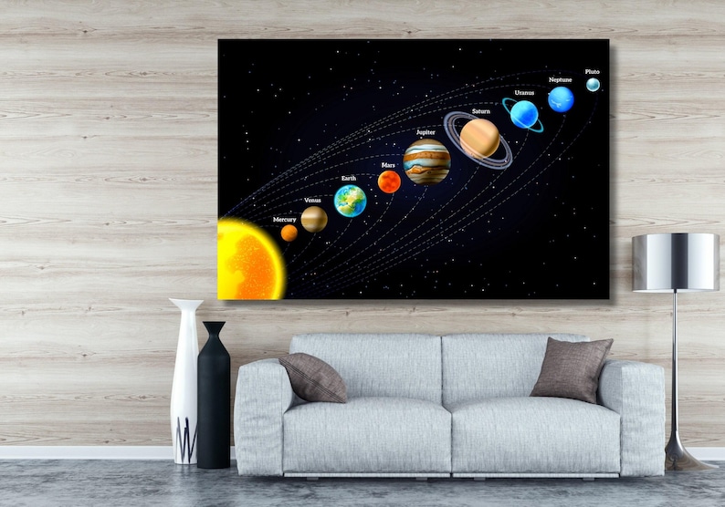 Solar System Wall Art,solar System Canvas Print,solar System Poster ...