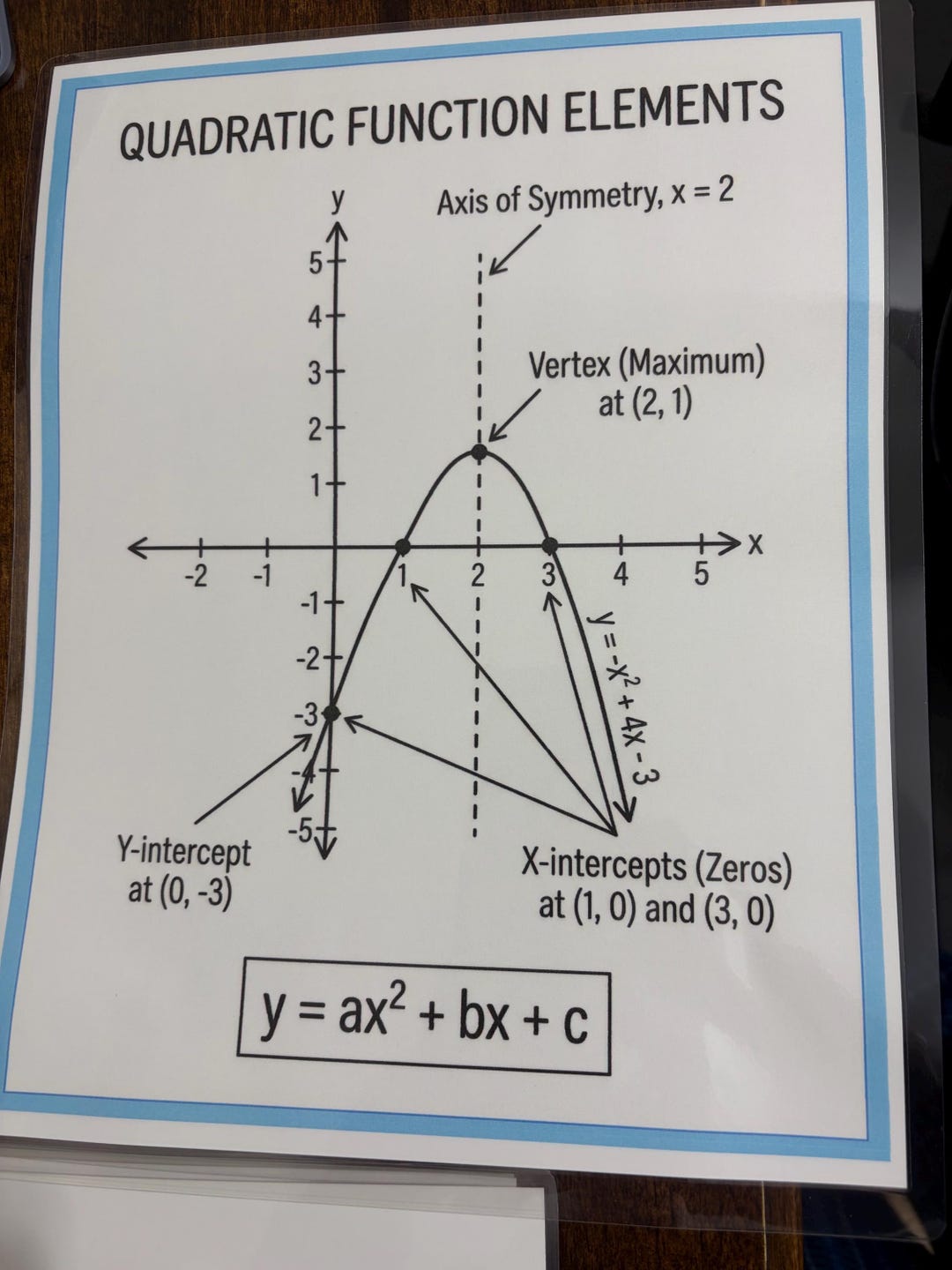 10 Laminated Letter Size Algebra Posters - Etsy