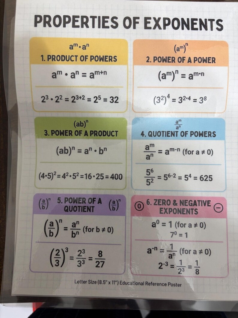 10 Laminated Letter Size Algebra Posters - Etsy