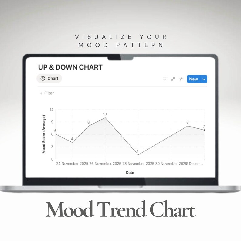 Notion Mood Tracker Template · White Edition | Daily Mood Log, Trend ...