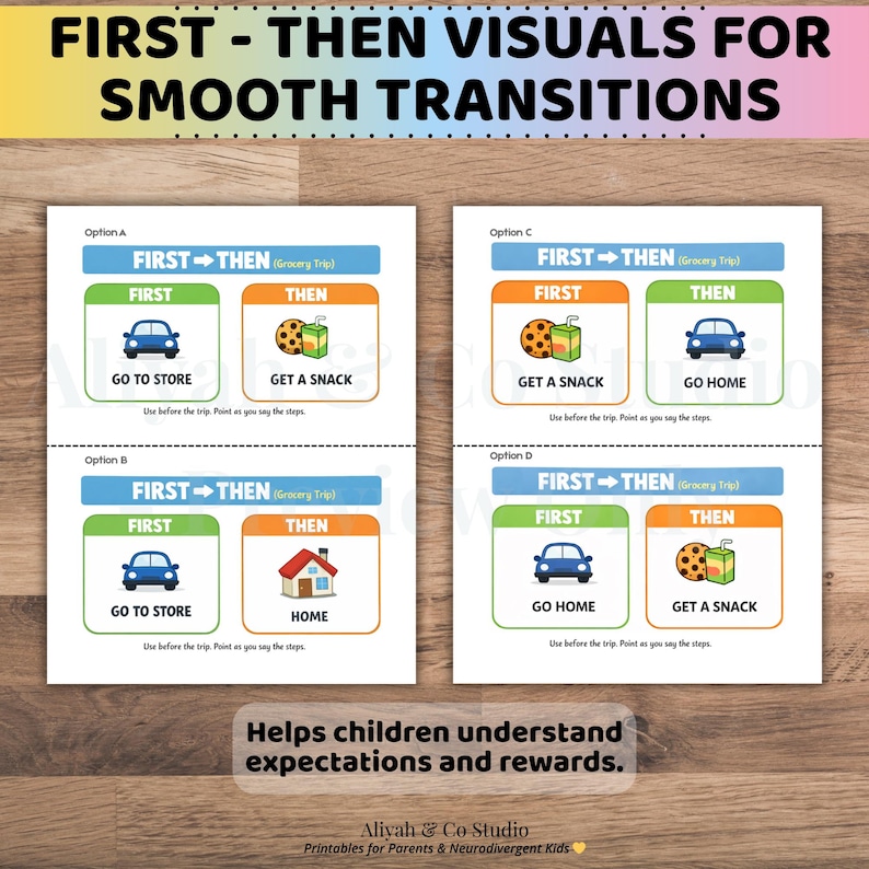 Grocery Store Visual Schedule for Kids | First Then Board, Calm Choices ...