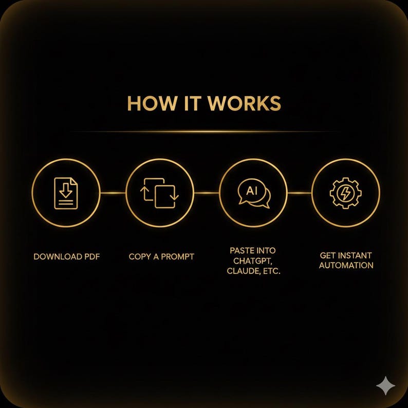 AI Automation Toolkit – 110+ Productivity Prompts for Emails, Tasks ...