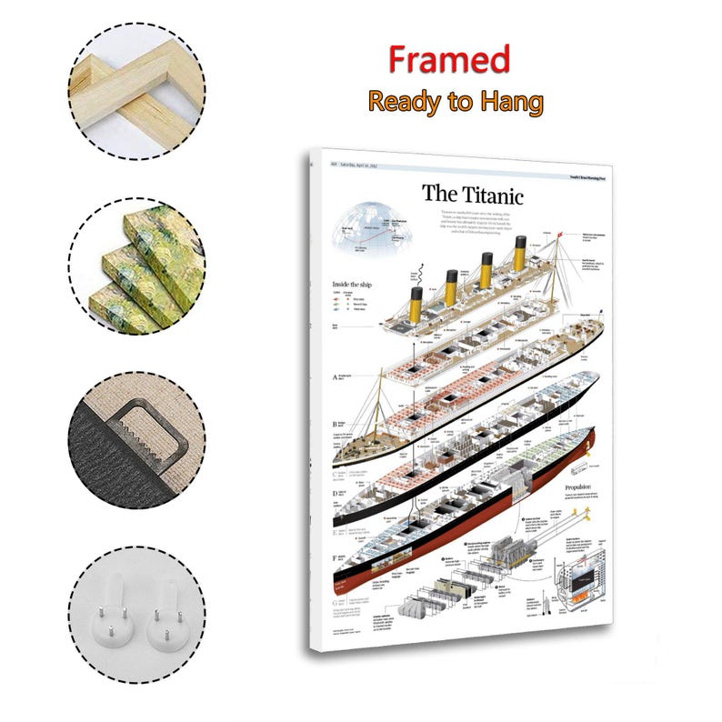 Titanic Structure Canvas Painting on Canvas Wall Art Poster Picture ...