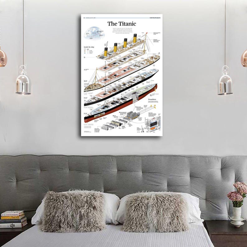 Titanic Structure Canvas Painting on Canvas Wall Art Poster Picture ...