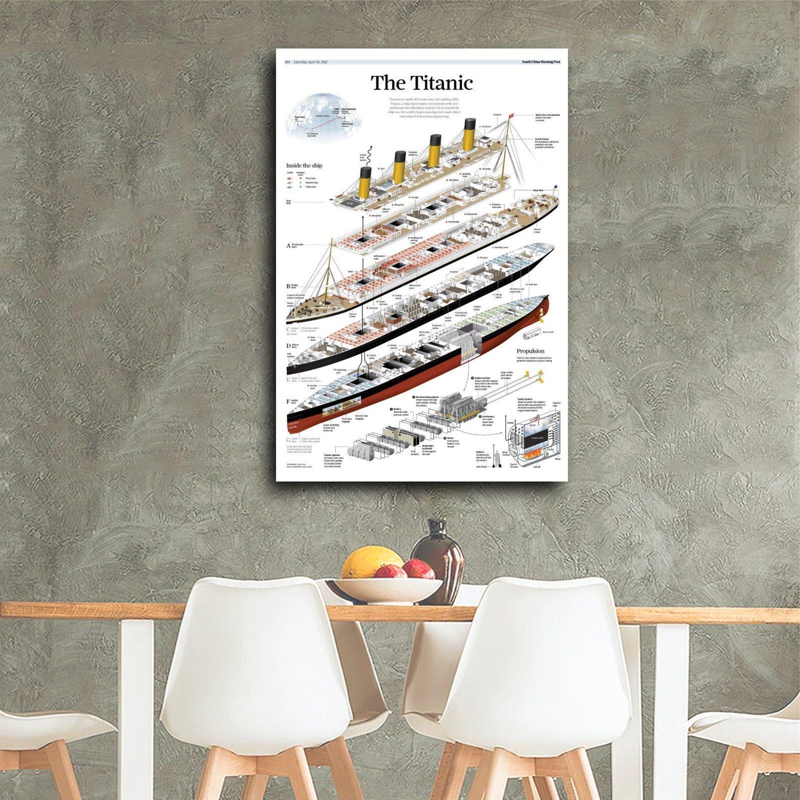 Titanic Structure Canvas Painting on Canvas Wall Art Poster Picture ...