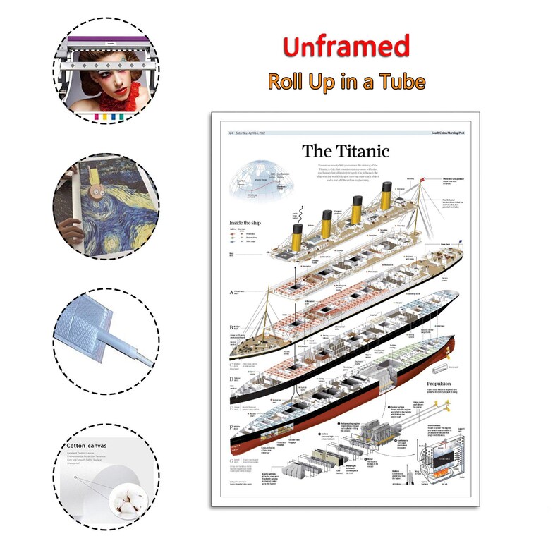 Titanic Structure Canvas Painting on Canvas Wall Art Poster Picture ...
