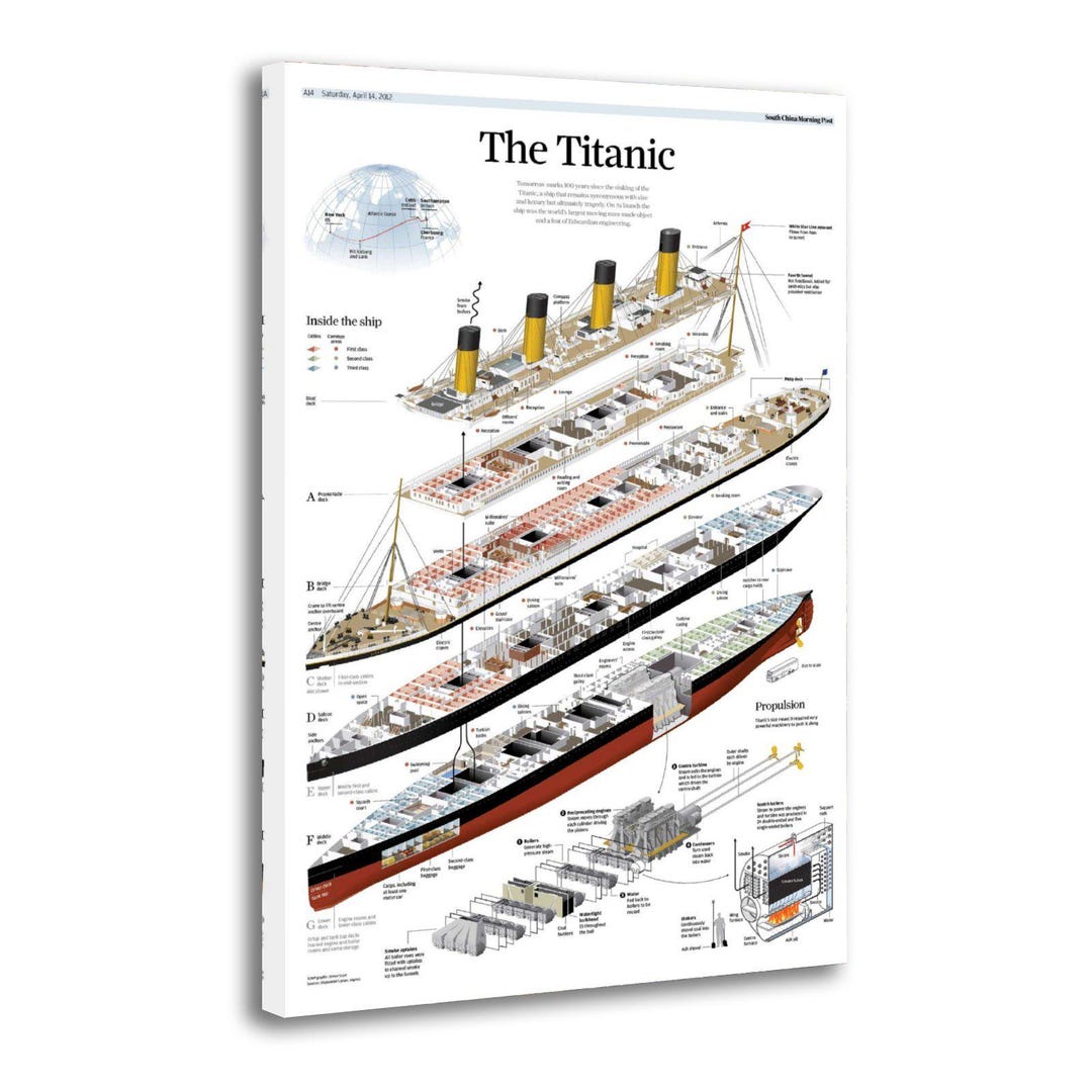 Titanic Structure Canvas Painting on Canvas Wall Art Poster Picture ...