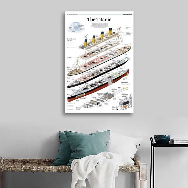 Titanic Structure Canvas Painting on Canvas Wall Art Poster Picture ...