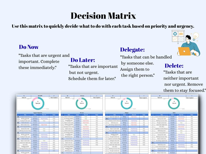 Eisenhower Matrix Google Sheet | Project & Task Manager (digital ...