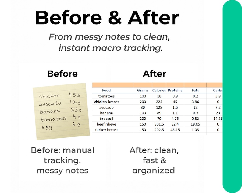 Easy to Use | Minimalist | Nutrition Tracker Excel Template | Macro ...