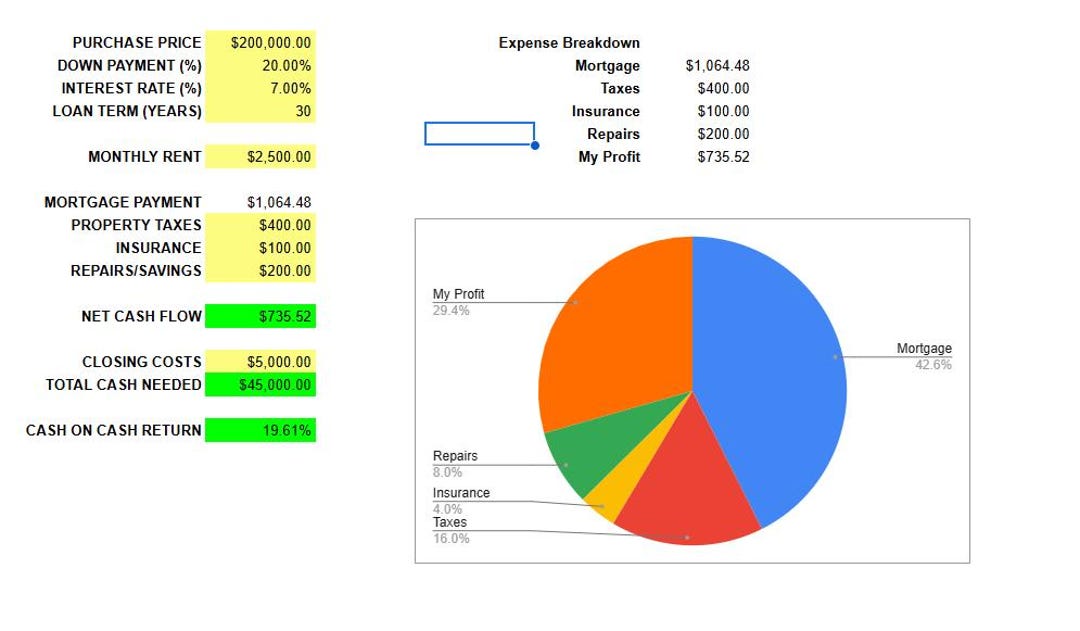 Real Estate Deal Analyzer | Rental Property Calculator for Google ...