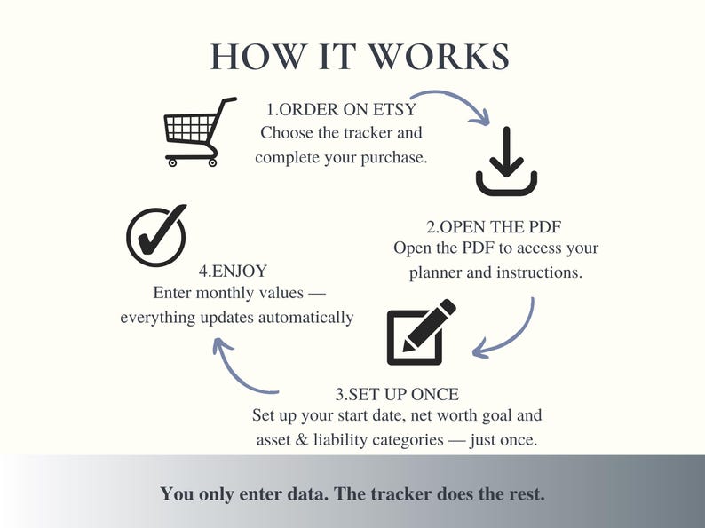Simple Net Worth Tracker | Google Sheets Financial Planner (digital ...