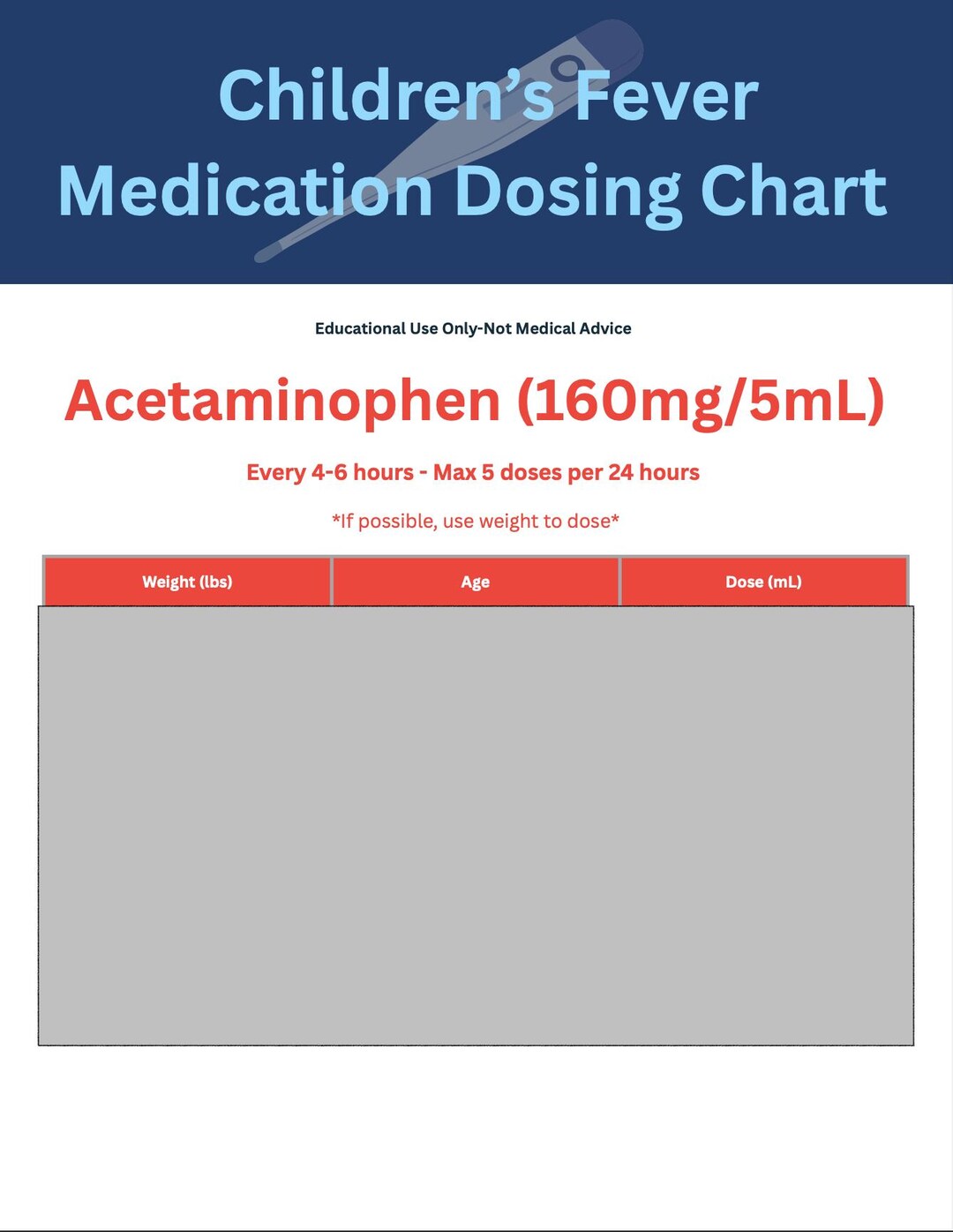 Children's Fever Medication Dosing Chart - Etsy