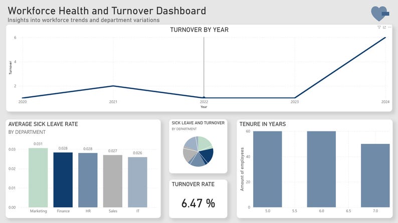 Power BI HR Dashboard – Sick Leave, Turnover & Department Insights - Etsy