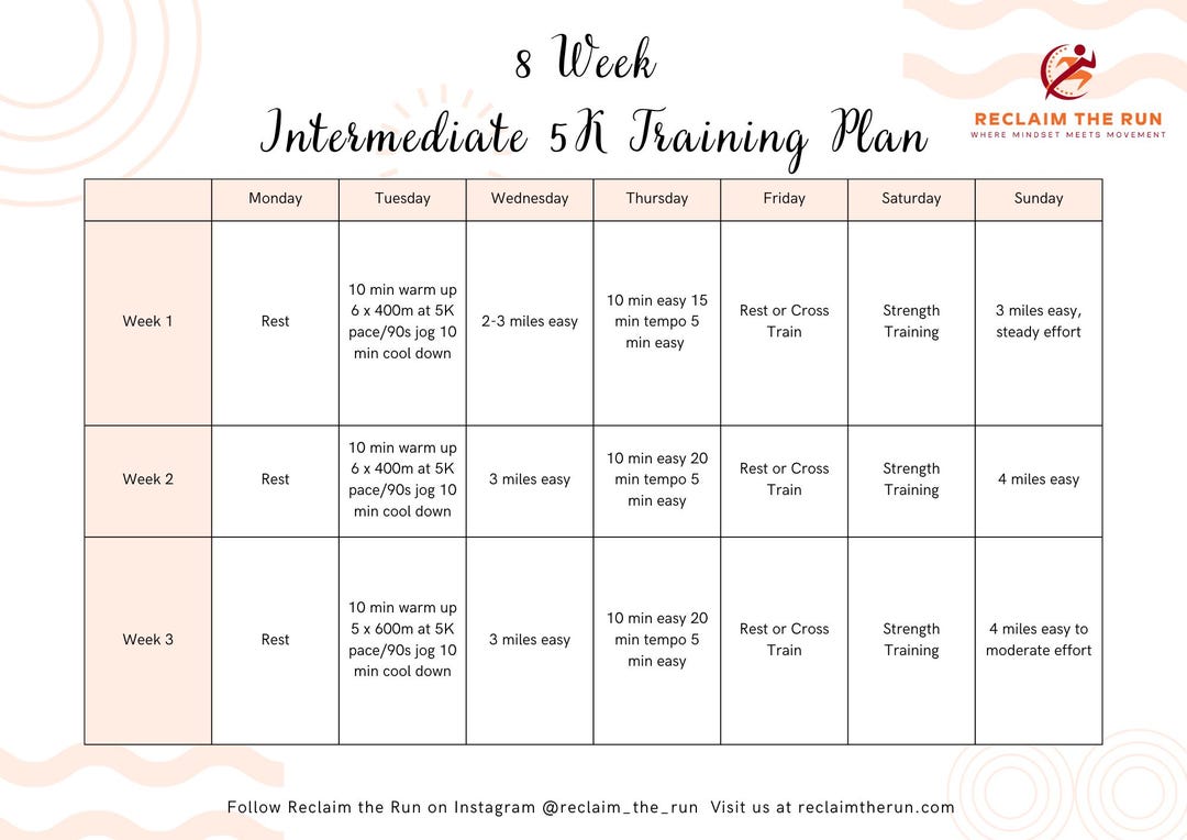 8 Week Intermediate 5K Training Plan - Etsy