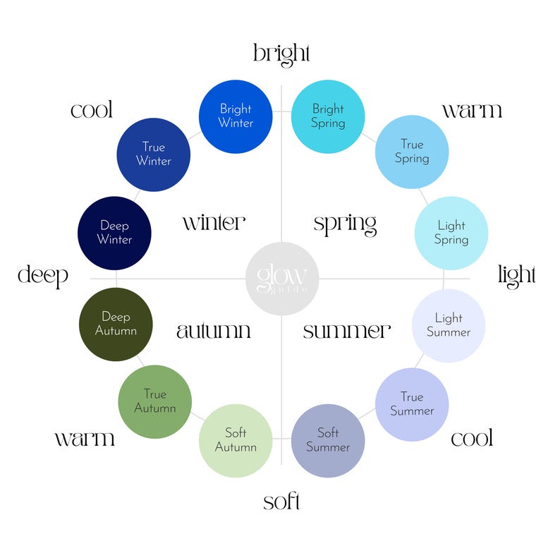 Light Spring Colour Analysis Guide | Seasonal Palettes, Style Advice ...