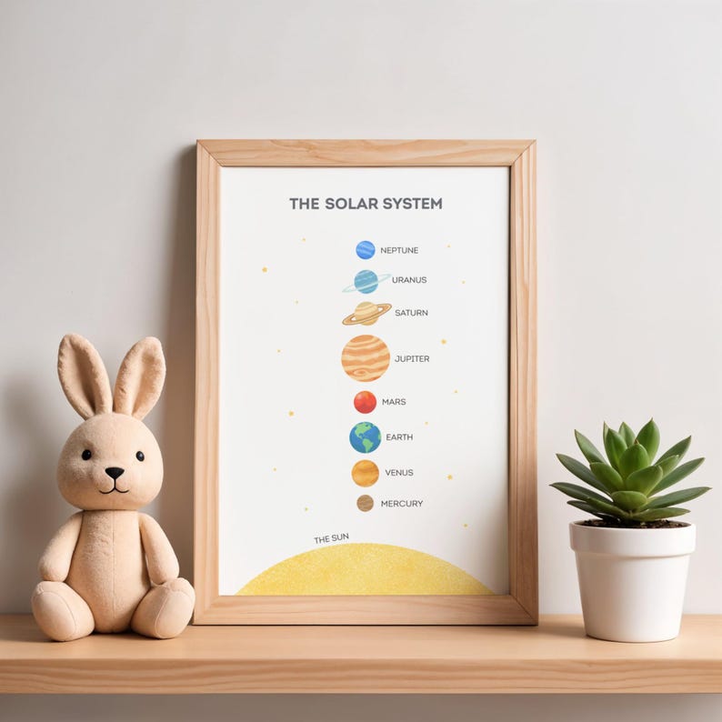 Kids Educational Posters, Set of 9 | Nursery Wall Art Prints (digital ...