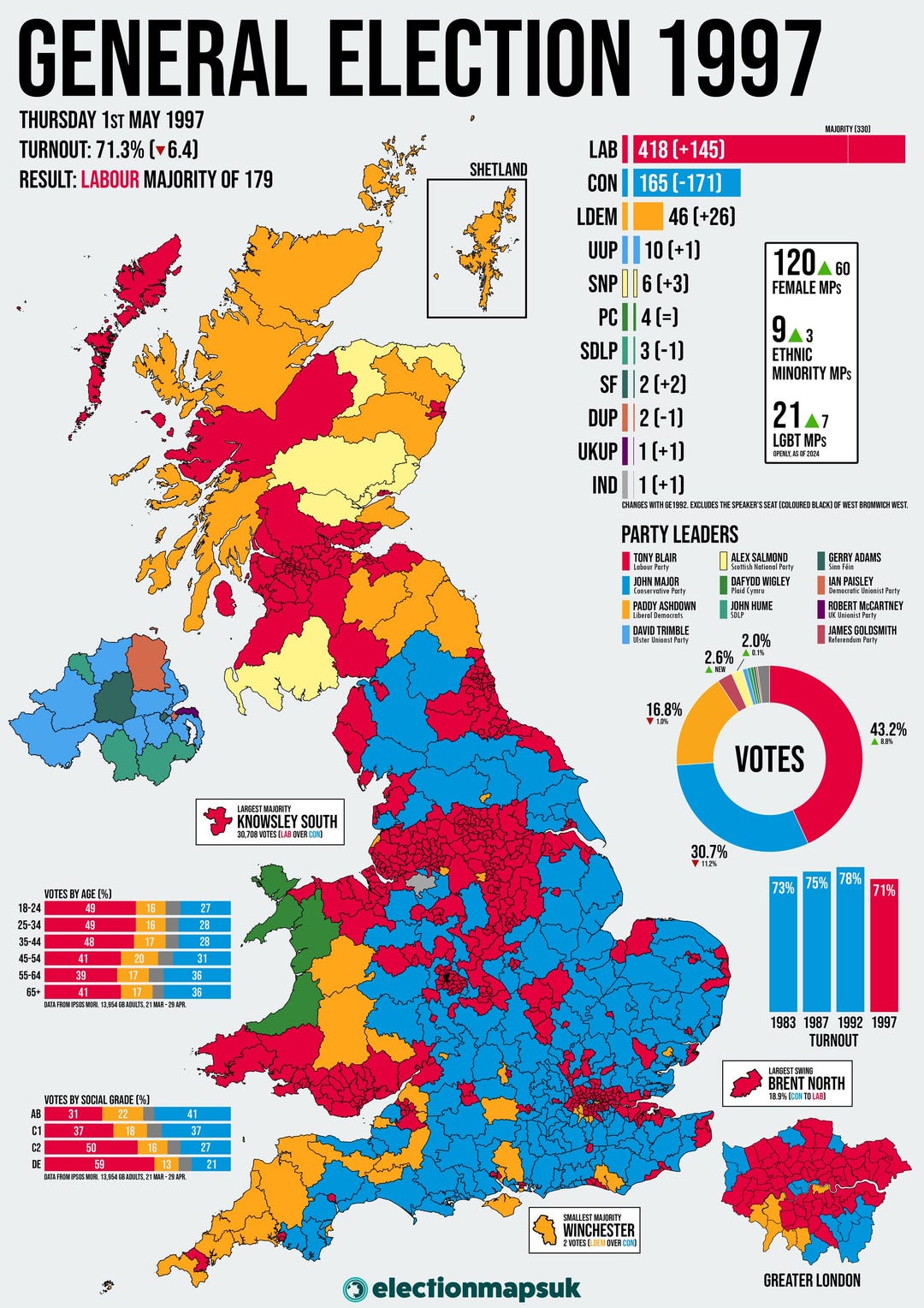 1997 General Election Poster - Etsy UK