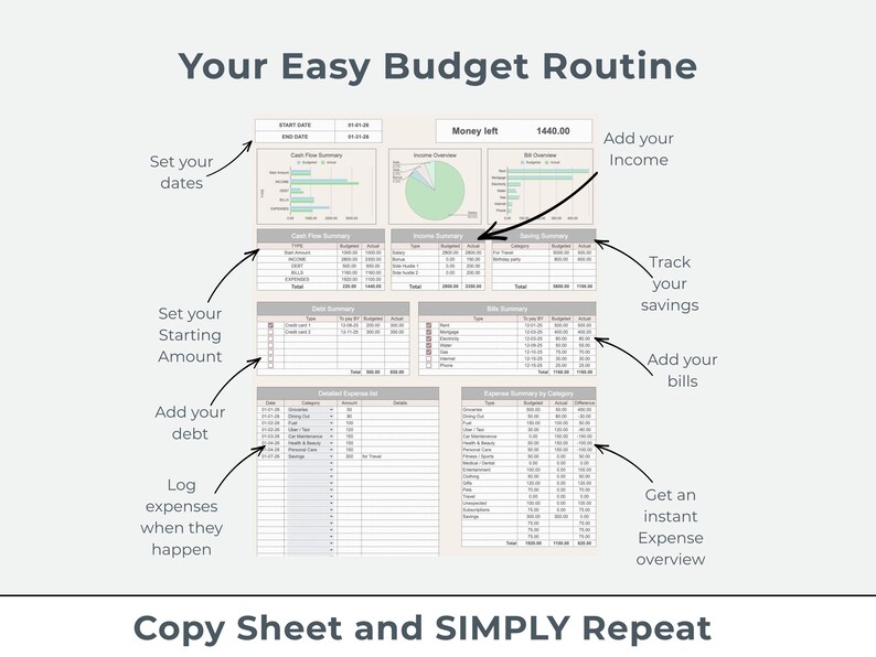 ADHD Budget Planner + Habit Tracker Google Sheets Bundle + Printables ...