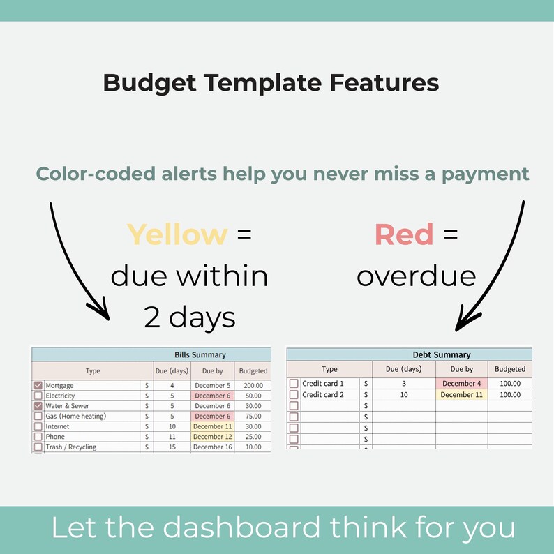 Annual Budget Planner | Google Sheets, Income & Debt Tracker (digital ...