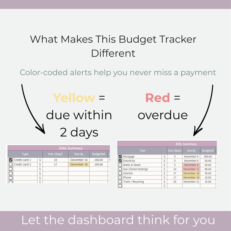 Monthly Budget Spreadsheet Google Sheets | Simple Budget Template ...