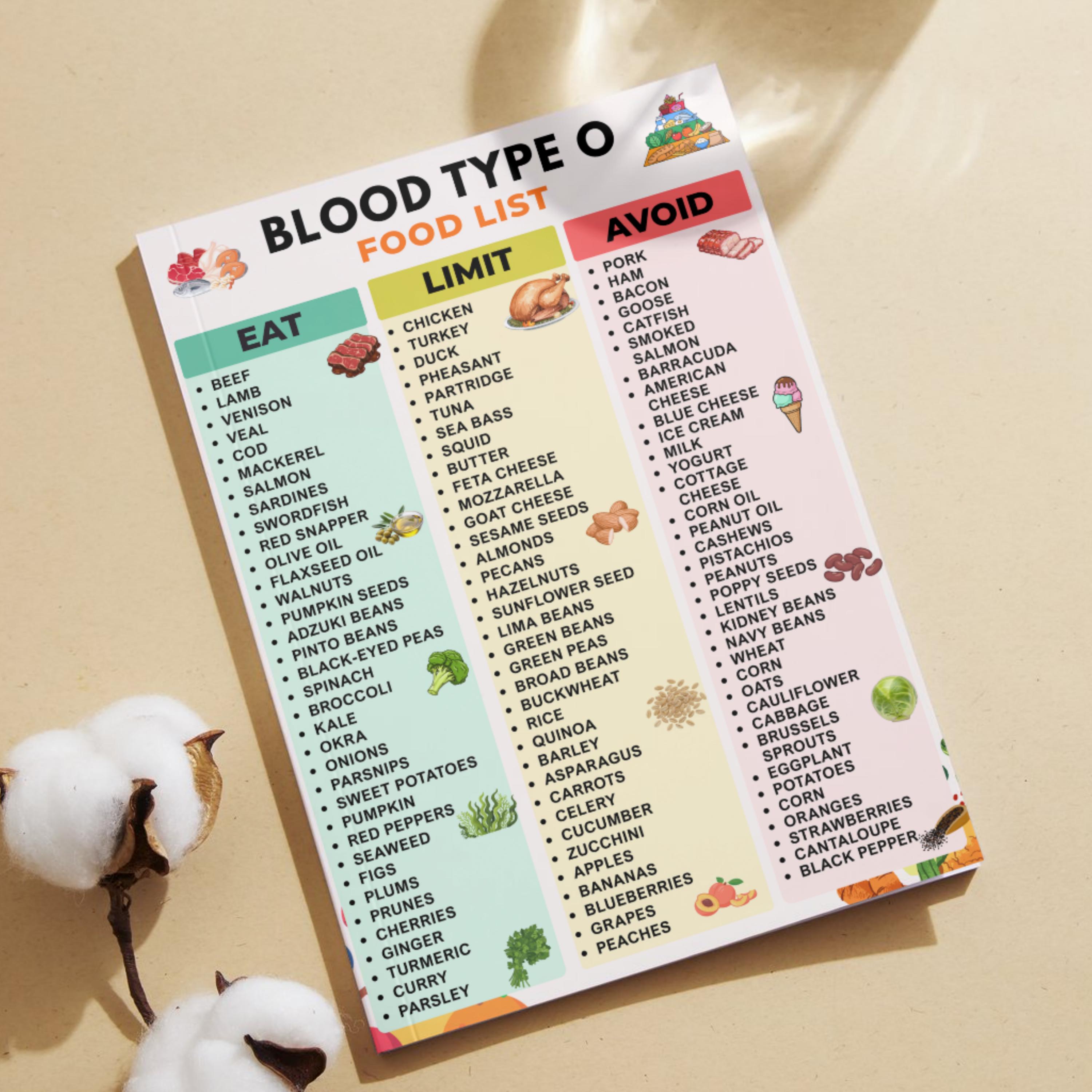 Blood Type O Food Chart Printable | Blood Type O Diet Food List ...