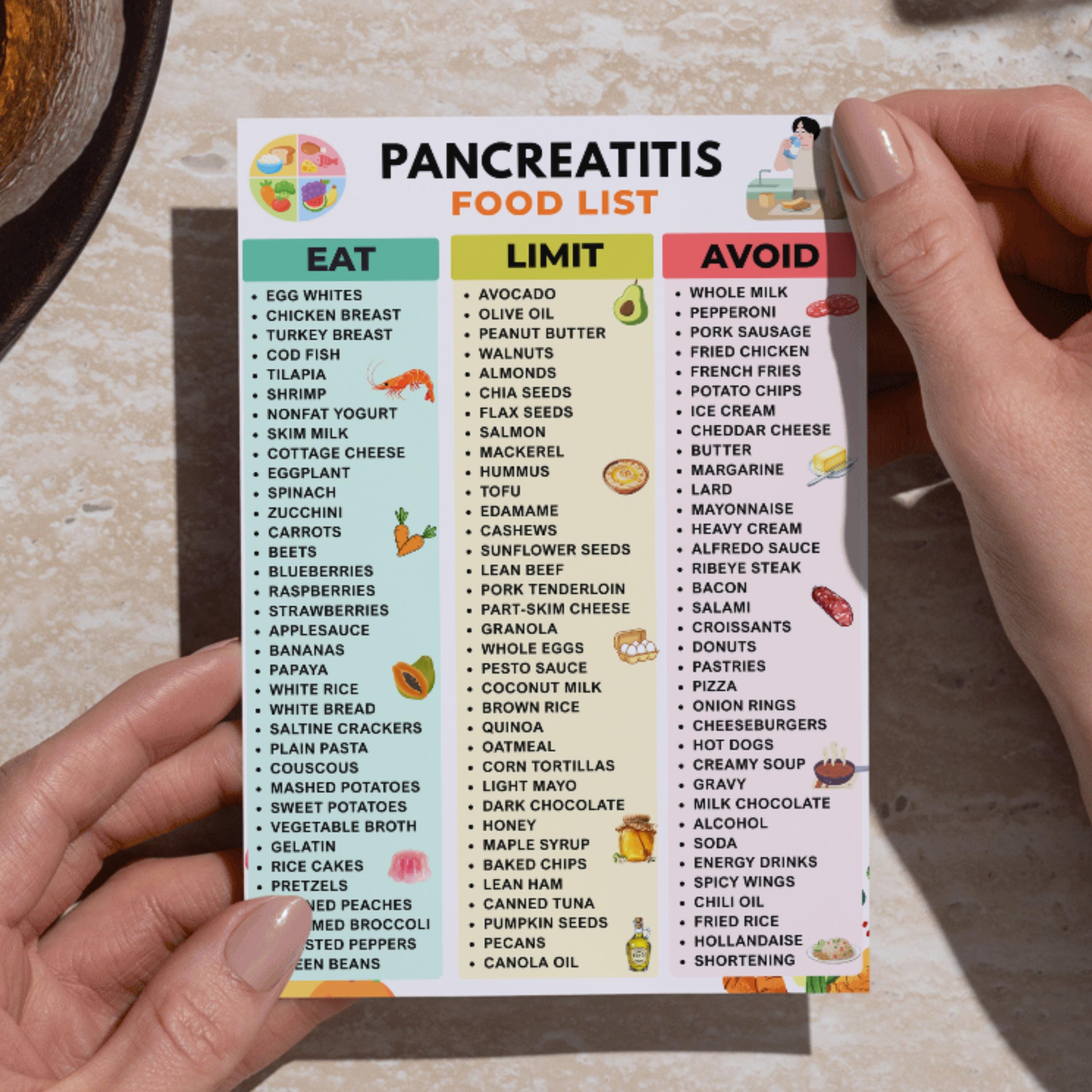 Pancreatitis Diet Food List Printable | Low Fat Pancreatitis Grocery ...